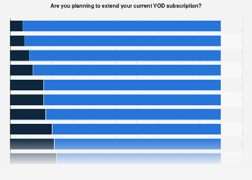 Plans to extend VOD subscription by platform Russia 2021| Statista