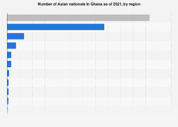 Ghana: number of Asians by region 2021| Statista