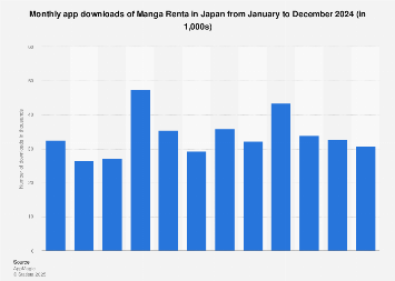 Japan: Manga Renta monthly app downloads 2024| Statista