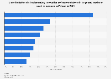 Poland: limitations in implementing innovative software solutions 2021 ...