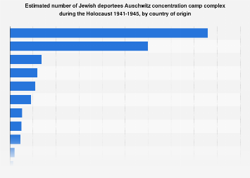 Auschwitz: Jewish deportees 1941-1945| Statista