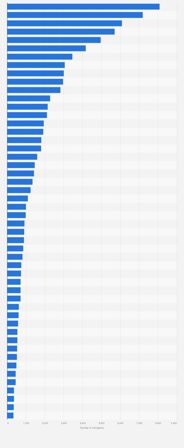 Famous People Phone Numbers 2022