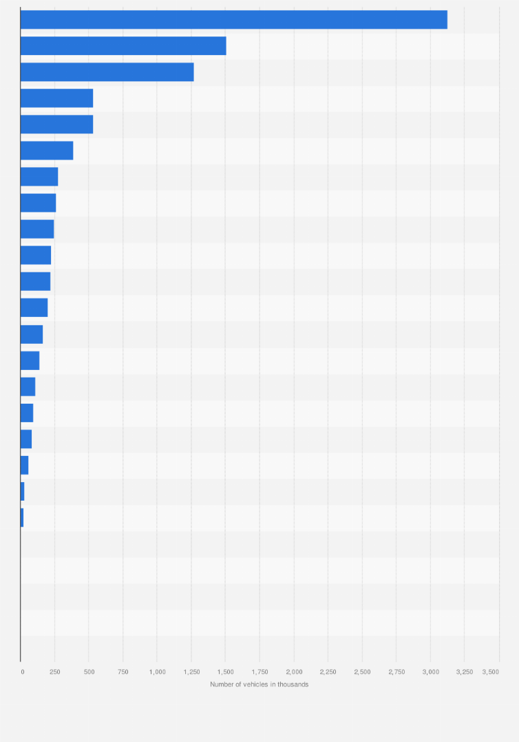 Toyota Production Chart
