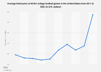 NCAA college football average ticket price 2021| Statista