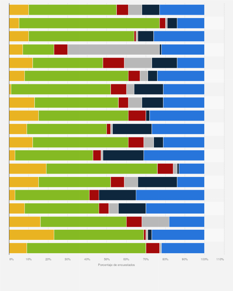 Gráfico Sobre El Racismo En América