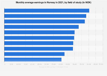 Norway: average earnings by field of study 2021| Statista