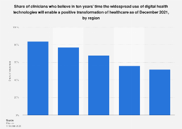 Clinicians' views on positive effects of digital technology in ...