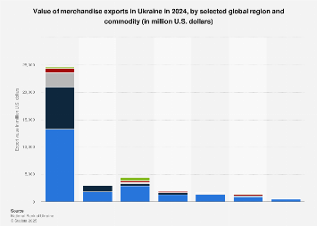 Ukraine: goods exports by region & commodity 2024| Statista