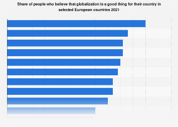 Opinion on globalization Europe 2021 | Statista