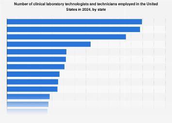 Number of clinical laboratory technologists and technicians by U.S ...