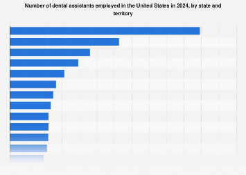 Number of dental assistants by U.S. state 2024| Statista