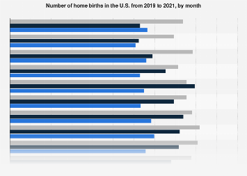 Home births number in the U.S. by month 2019-2021| Statista
