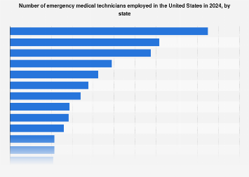Number of emergency medical technicians by U.S. state 2024| Statista