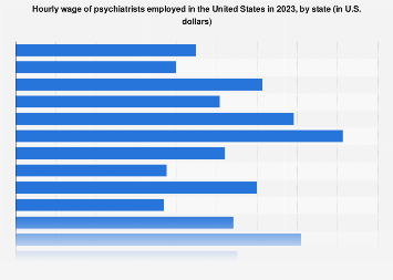 Hourly wage of psychiatrists by U.S. state 2023| Statista