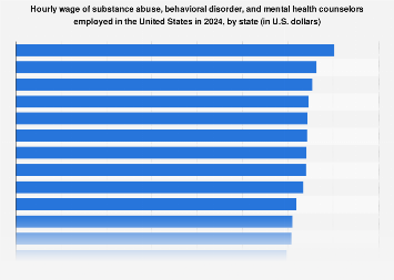 Hourly wage of substance abuse and mental health counselors by U.S ...