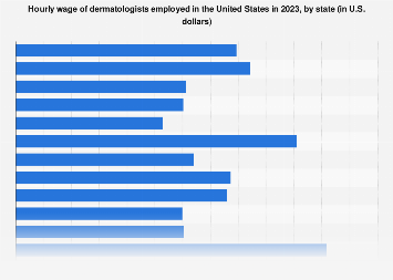 Hourly wage of dermatologists by U.S. state 2023 | Statista