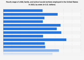 Hourly wage of child, family, and school social workers by U.S. state ...
