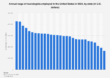 Annual wage of neurologists by U.S. state 2024| Statista
