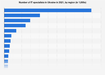 Number of IT specialists by region Ukraine 2021 | Statista