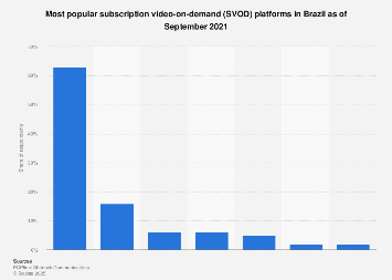 Brazil: favorite video streaming services 2021| Statista