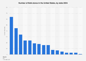 Belk store numbers by U.S. state 2024| Statista