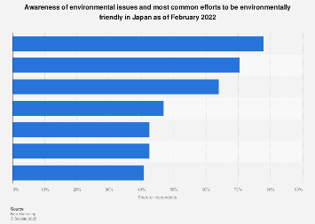 Japan: environmental awareness and leading efforts to be ...