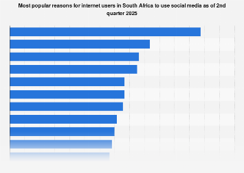 South Africa: social media usage reasons 2025| Statista