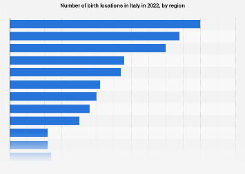 Italy: birth locations by region 2022| Statista