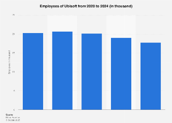 Ubisoft employees 2024| Statista