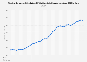 Canada: monthly CPI in Ontario 2023| Statista