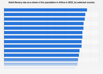 Africa: adult literacy rate by country 2022| Statista