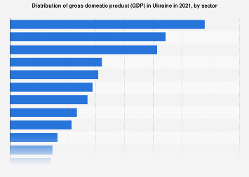 Ukraine: share of GDP by sector 2021| Statista