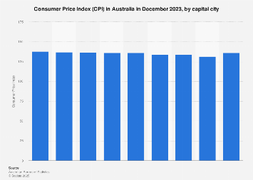 Australia: CPI by capital city 2023| Statista
