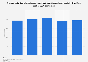 Brazil: daily time spent reading press media 2024| Statista