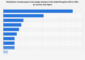 Share of design businesses in the UK 2021| Statista
