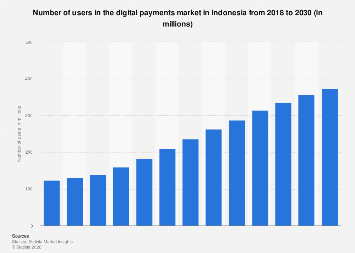 Unlocking Indonesia's Digital Commerce: A Deep Dive into the Booming $5 ...