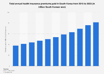 Long Term Health Insurance Korea – UUGIK