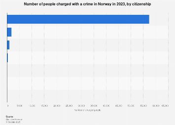 Norway: people charged with a crime by citizenship | Statista
