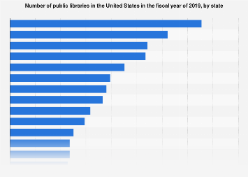 Number of public libraries by state U.S. 2019| Statista