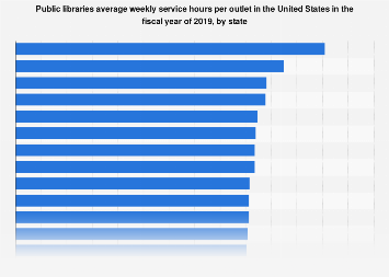 Public libraries weekly service hours by state U.S.| Statista
