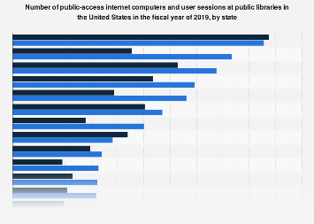 Computers in public libraries by state U.S.| Statista