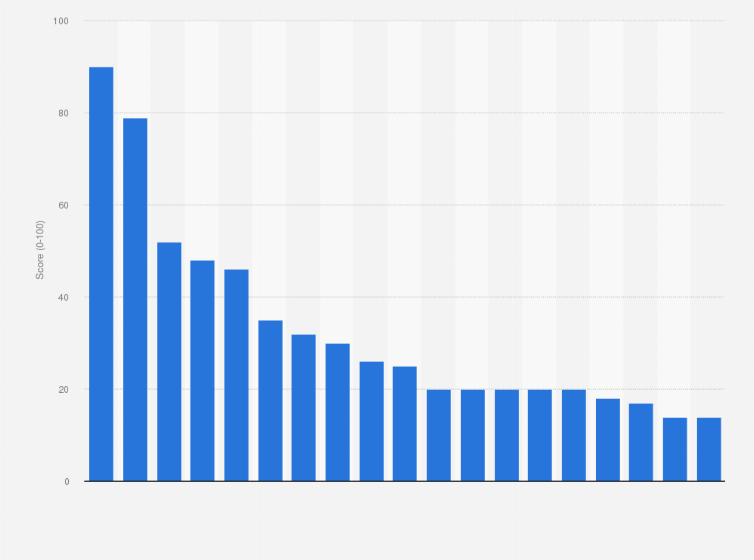 Country Scores For Individualism Index Download Collectivism In