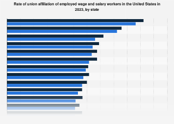 Union affiliation by state U.S. 2023| Statista