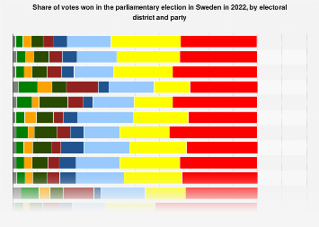 Sweden: parliamentary election result by district 2022| Statista