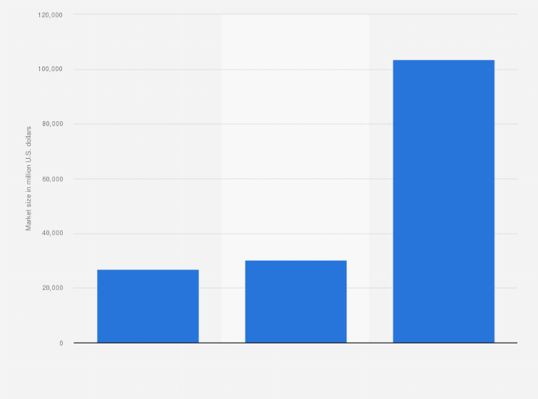 Wedding industry statistics 2023 60 photos - Astyledwedding.com