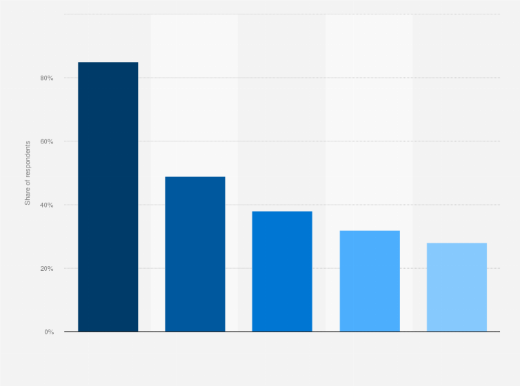 MoneySuperMarket brand profile UK 2022| Statista