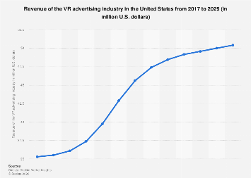 U.S.: VR advertising ad spending 2019-2029 | Statista
