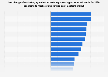 Media budget plans worldwide 2026| Statista