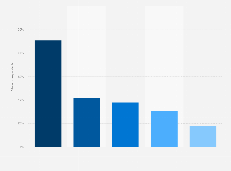Balea brand profile Germany 2022| Statista