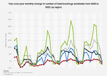 Number of hotel bookings by region worldwide 2023| Statista